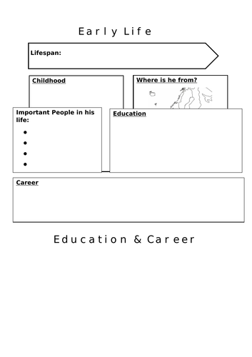 Picasso Fact File PPT & Work booklet | Teaching Resources