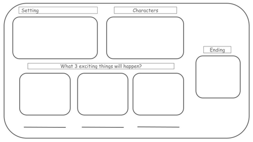 Creative Writing planning map KS1 | Teaching Resources