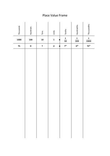 Place Value Frame | Teaching Resources