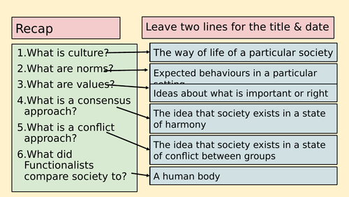 GCSE Sociology- What is Marxism? | Teaching Resources