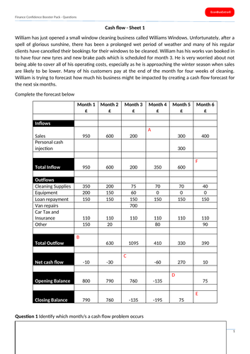 Cash flow forecast - Worksheet with answers | Teaching Resources