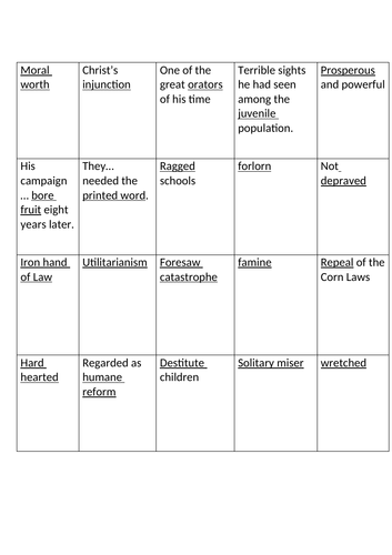 A Christmas Carol - the origins of Ignorance & Want | Teaching Resources