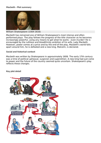 Macbeth - full revision pack | Teaching Resources