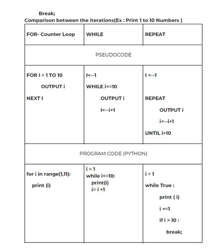 iGCSE - O-Level Programming (2210-0478) | Teaching Resources iGCSE - O-Level Programming (2210-0478) | Teaching Resources