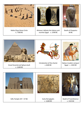 Timeline of Ancient Egypt | Teaching Resources