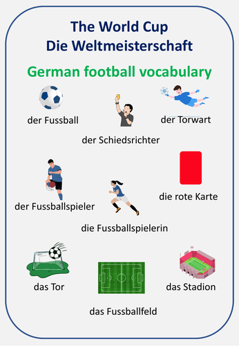 German Football Vocabulary Poster Sheet | Teaching Resources