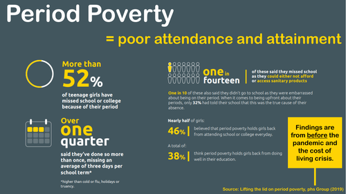 What is period poverty? | Teaching Resources