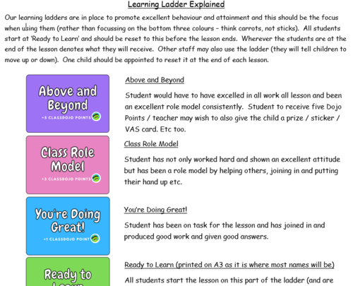 New Learning Ladder / Behaviour Ladder Linked to Class Dojo to Support ...