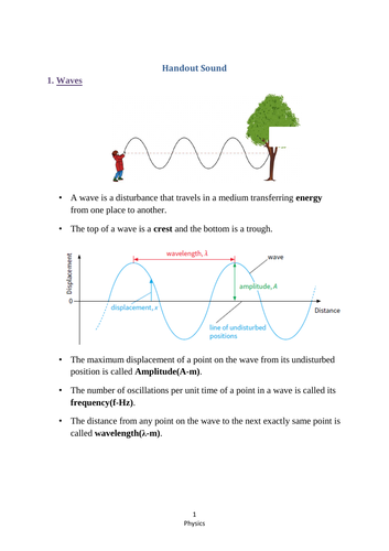 KS3 Sound | Teaching Resources