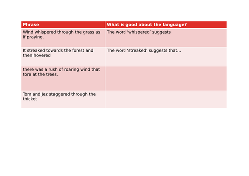 AQA Step Up to English: Component 2 SCIENCE-FICTION Unit | Teaching ...
