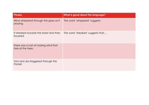 AQA Step Up to English: Component 2 SCIENCE-FICTION Unit | Teaching ...