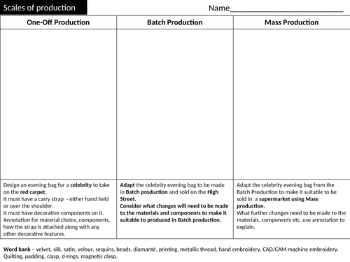 Scales Of Production One Off Batch Mass And Continuous Production Teaching Resources