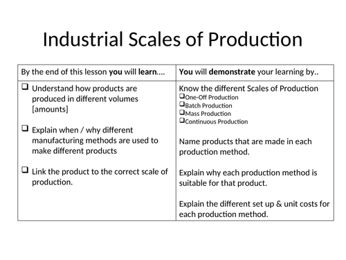 Scales Of Production One Off Batch Mass And Continuous Production Teaching Resources