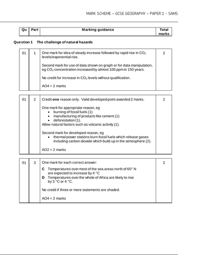 AQA GCSE Challenge of Natural Hazards Resources | Teaching Resources