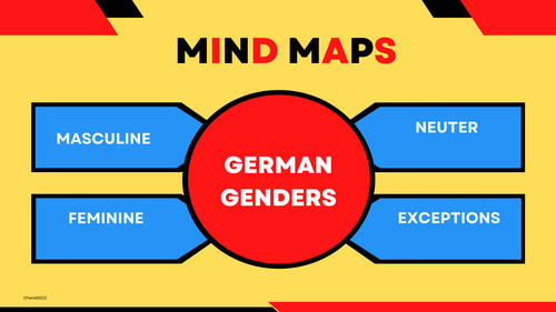 German Genders Mind Maps | Teaching Resources