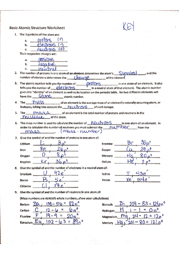 Atoms, Elements and Compounds - CIE IGCSE Chemistry Lesson PowerPoints ...