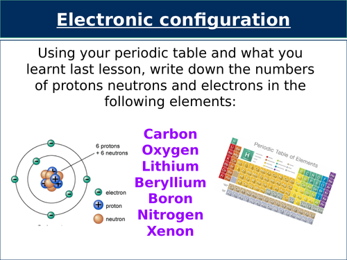 Atoms, Elements and Compounds - CIE IGCSE Chemistry Lesson PowerPoints ...