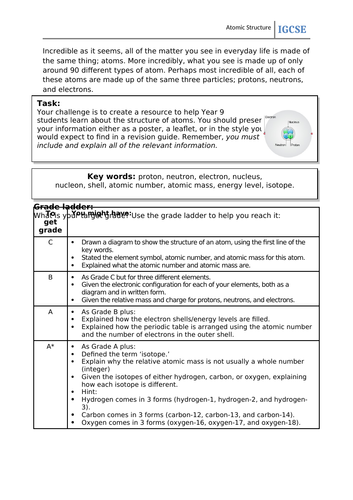 Atoms, Elements and Compounds - CIE IGCSE Chemistry Lesson PowerPoints ...