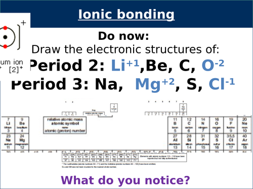 Bonding - CIE IGCSE Chemistry Lesson PowerPoints | Teaching Resources