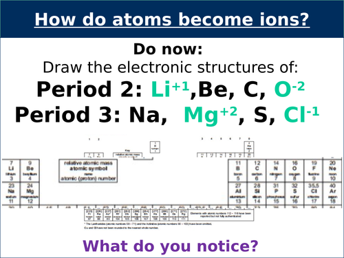 Bonding - CIE IGCSE Chemistry Lesson PowerPoints | Teaching Resources