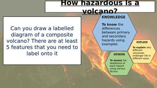 What are the hazards of a volcanic eruption | Teaching Resources