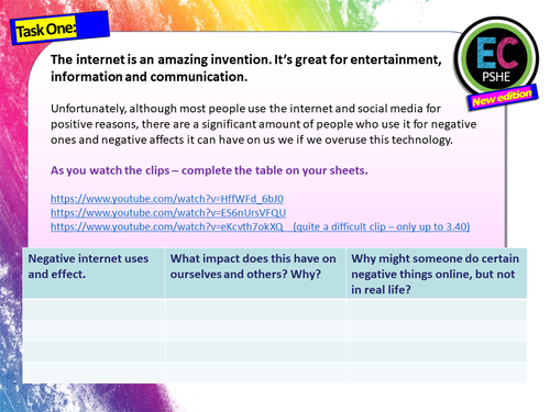 Social Media PSHE | Teaching Resources