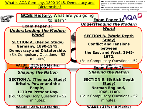 What is AQA Germany, 1890-1945, Democracy and Dictatorship? | Teaching ...