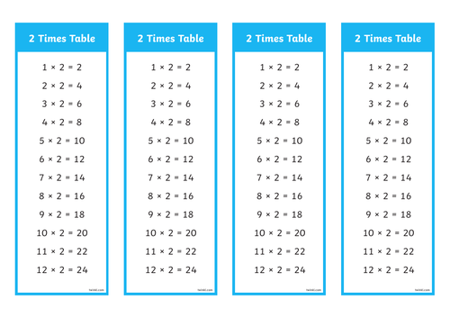 Times Tables/Multiplication Check | Teaching Resources Times Tables/Multiplication Check | Teaching Resources