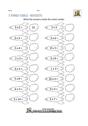Times Tables Multiplication Check Teaching Resources