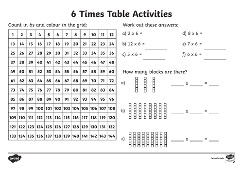 Times Tables/Multiplication Check | Teaching Resources Times Tables/Multiplication Check | Teaching Resources