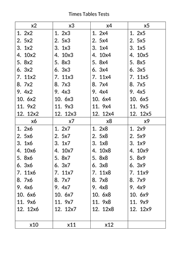 Times Tables/Multiplication Check | Teaching Resources Times Tables/Multiplication Check | Teaching Resources