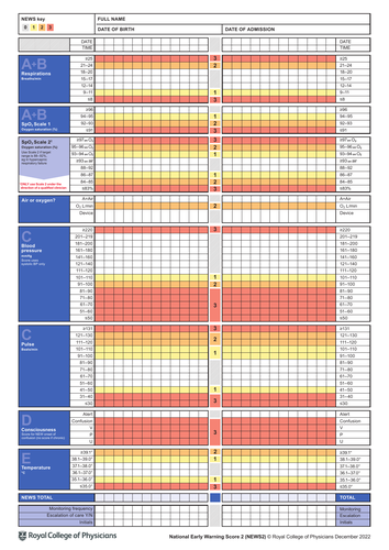 T-Level Health Supporting Adult Nursing promotion resources | Teaching ...