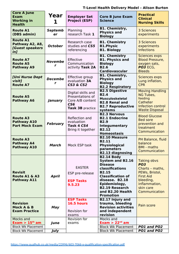 T-Level Health Supporting Adult Nursing promotion resources | Teaching ...
