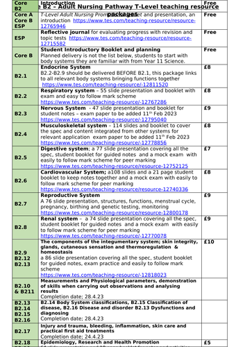 T-Level Health Supporting Adult Nursing promotion resources | Teaching Resources