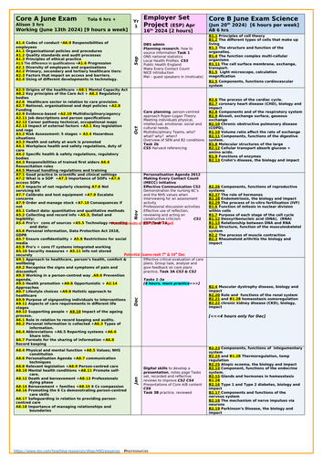 T-Level Health Supporting Adult Nursing promotion resources | Teaching Resources