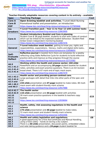 T-Level Health Supporting Adult Nursing promotion resources | Teaching Resources