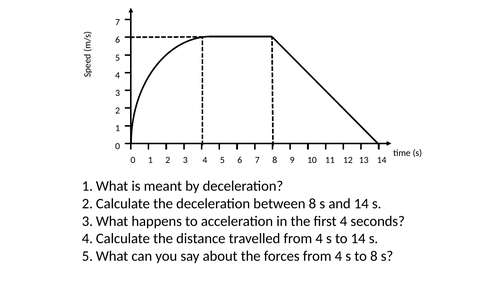 Motion graphs practice questions | Teaching Resources