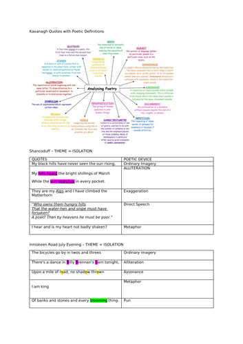 Patrick Kavanagh - Quotes and Poetic Devices | Teaching Resources