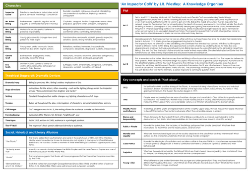 An Inspector Calls Knowledge Organiser | Teaching Resources