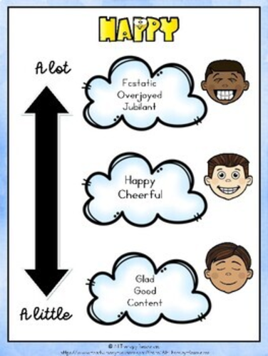 Understanding my Feelings and Emotions Mini-Lessons | Teaching Resources