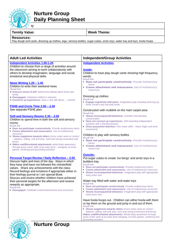 Nurture Group Weekly Planning Template Week 2 | Teaching Resources