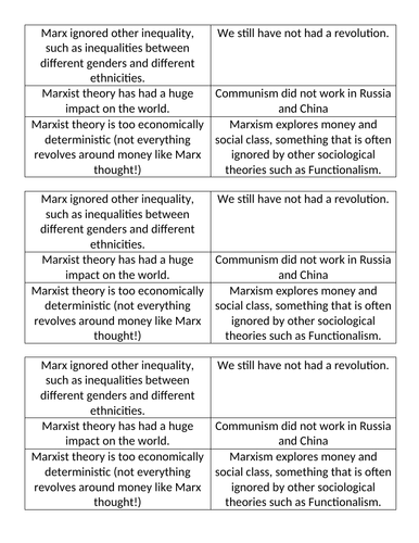 Sociology- GCSE Introduction to Marxist Perspective | Teaching Resources