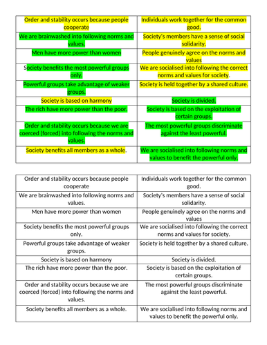 Sociology- GCSE Consensus VS Conflict | Teaching Resources