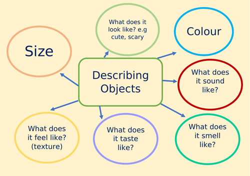 Describing Prompt Sheet | Teaching Resources