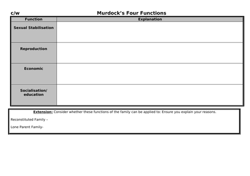 Sociology- GCSE Functionalist Perspective view of Family | Teaching ...