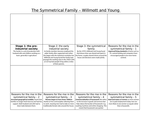 Sociology- GCSE Family- Conjugal roles and the symmetrical family ...