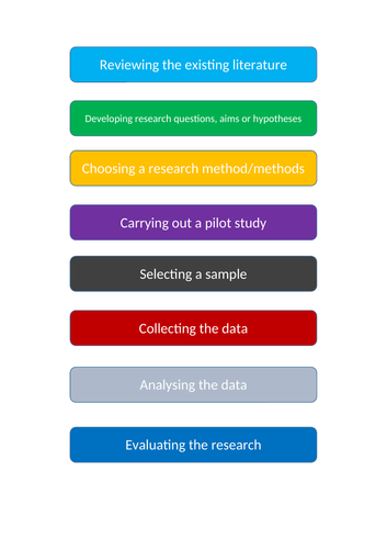 Sociology- GCSE Research Methods- How do sociologists go about research ...