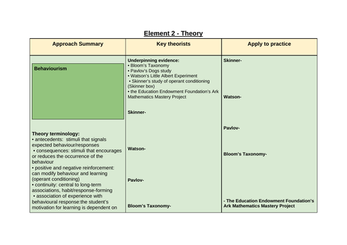 T Level Education and Childcare Element 2 (2.3) Theorist Table NEW SPEC | Teaching Resources