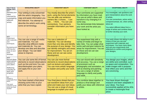 KS3 Art & Design Marksheets Pack | Teaching Resources