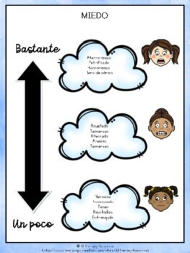 SPANISH VERSION - Understanding my Feelings and Emotions Mini-Lessons ...